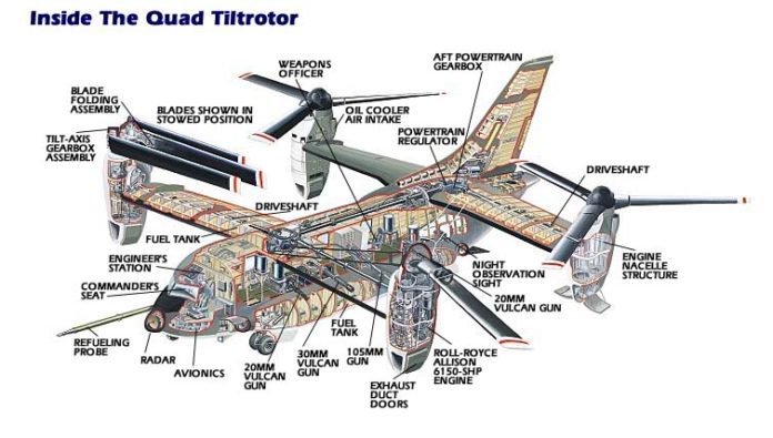 Bell V-44 Quad Tilt Rotor: Ini Dia Adiknya Osprey - HobbyMiliter.com