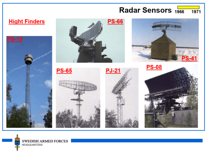STRIL, Sistem koordinasi & datalink AU Swedia - HobbyMiliter.com
